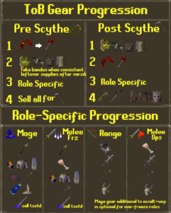OSRS Theatre of Blood Guide