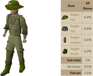 OSRS Anglers Outfit - Best OSRS Guides