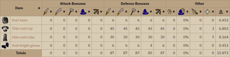 OSRS Elite Void