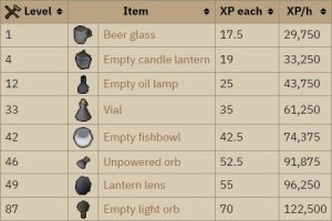 Molten Glass Blowing - Best OSRS Guides
